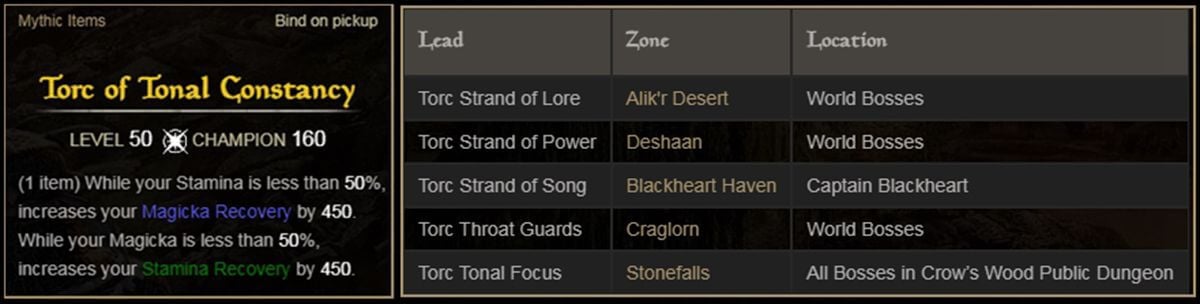 All ESO Mythic Items Ranked from Worst to Best 2022